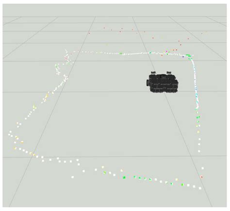 Sensors Free Full Text Sensor Data Fusion For A Mobile Robot Using