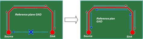 Best High Speed PCB Routing Practices Sierra Circuits