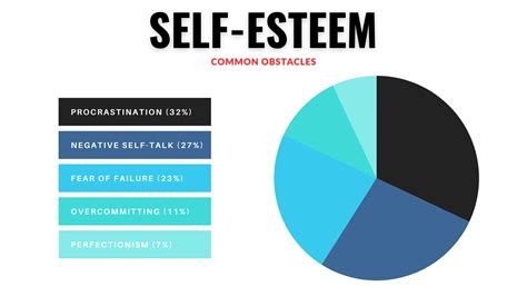 15 Most Effective Smart Goals For Self Esteem