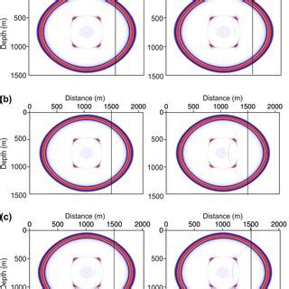 Seismic Wave Simulation In Parallelogram Grids A Parallelogram Grids Download Scientific