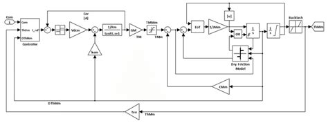 Ema Monitoring Model Block Diagram Download Scientific Diagram