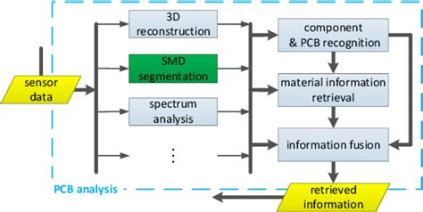Figure 3 From Smd Segmentation For Automated Pcb Recycling Semantic Scholar