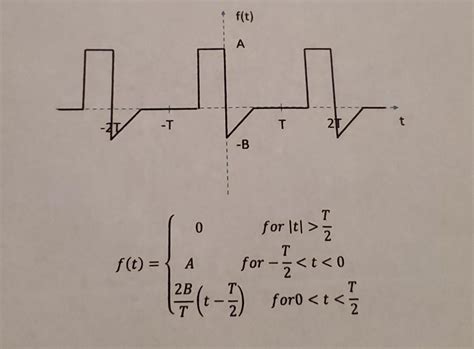 Solved Please Determine Fourier Series Expansions Of The