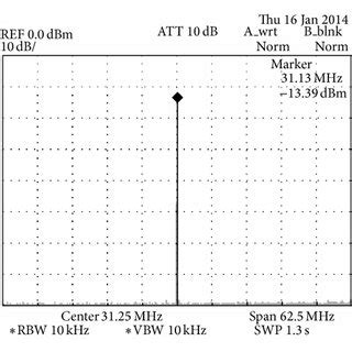 Block Circuit Diagram Of Conventional Brent Kung Adder A And B
