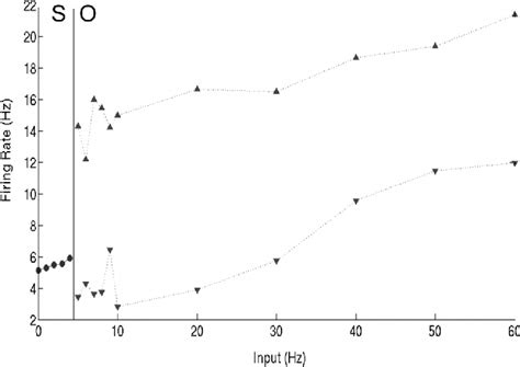 Figure 1 From Neuronal Adaptation Effects In Decision Making Semantic