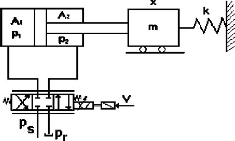 figure 1 from nonlinear adaptive robust control of single rod electro