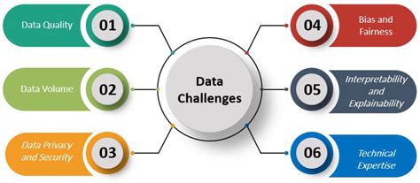 Re Thinking Data Strategy And Integration For Artificial Intelligence Concepts Opportunities