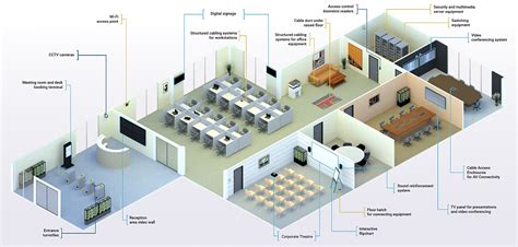 Hardware Infrastructure