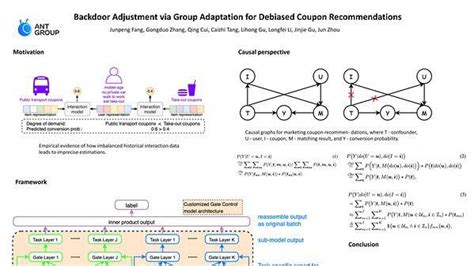 Benchmarking Large Language Models In Retrieval Augmented Generation Underline
