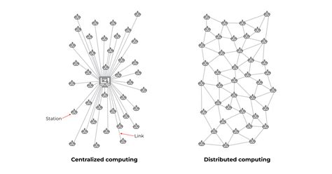 The Amr Computing Debate Distributed Vs Centralized Fleets