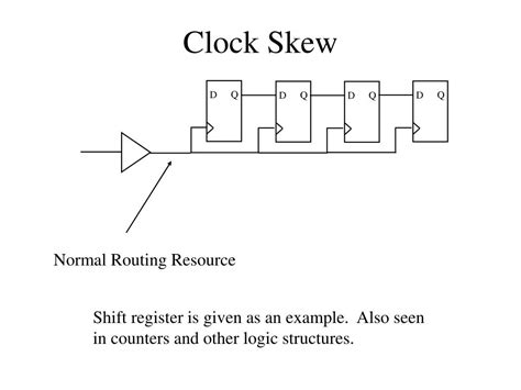 What Is Clock Skew And Clock Drift At Sara Pell Blog