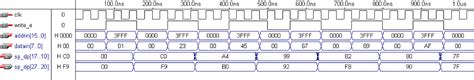 Figure 1 From A Fpga Led Controller For Soc Semantic Scholar