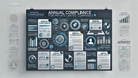 Ravi Kumar Verma On Linkedin Annualcompliance Privatelimitedcompanies Corporategovernance…