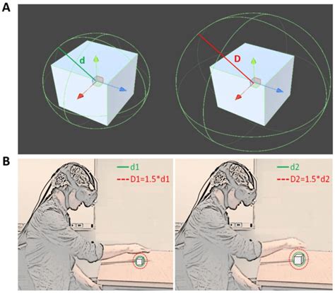 A A Cube Representation From Unity 2 Software Surrounded By A Sphere