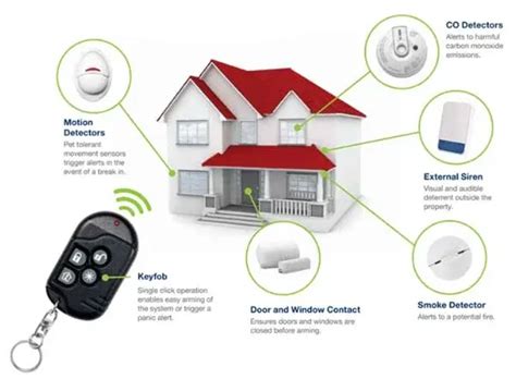 1 Dsc Security System Installer And Dealers Nexlar
