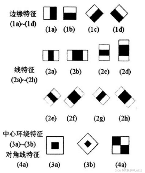 《深度学习》opencv 人脸检测、微笑检测 原理及案例解析opencv人脸检测 Csdn博客