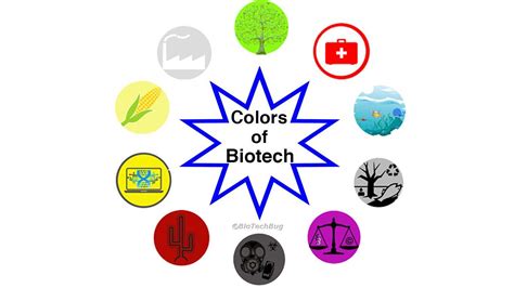 Biotechnology Based Products