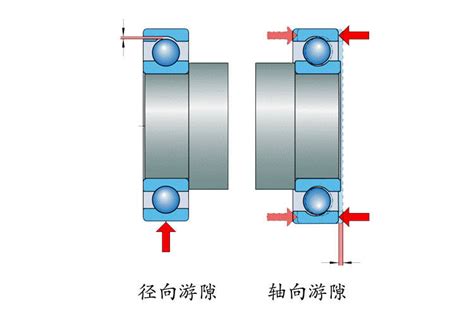 轴承游隙的测量与调整方法 进行