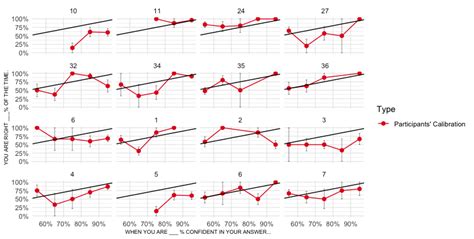 R Add Standard Line To Graphs In Facet Wrap Stack Overflow