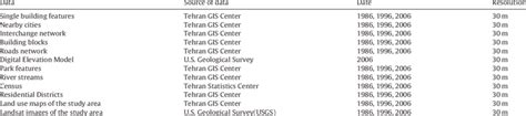 a sketch of the utilised geospatial and attribute data download table