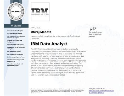 Datavisualization Datascience Excel Machinelearning