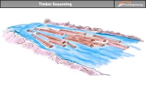 Timber Seasoning Objectives And 6 Types Of Timber Seasoning Artificial And Natural Methods