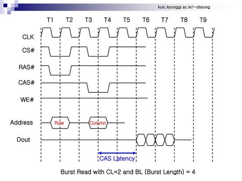 Ppt 제 7 장 Powerpoint Presentation Free Download Id 966450