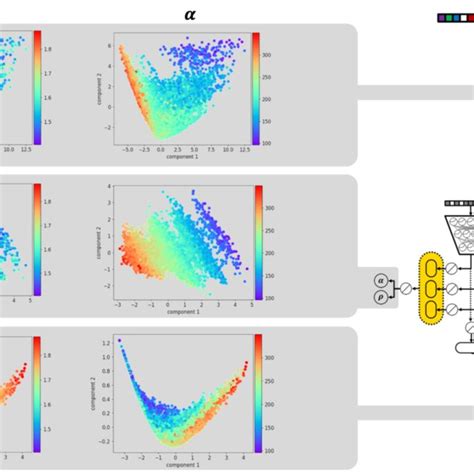 Figure S1 The Principal Component Analysis Pca On The Last Hidden Download High Quality