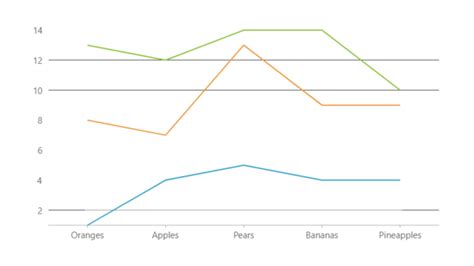Javascript Chart Component Flexchart Wijmo