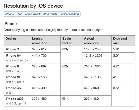 Iosref Resolutions Software For Good