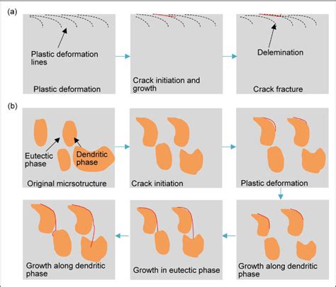 Figure 2 From Review Of Laser Cladding Coating On Wear And Fatigue Of Railway Wheelsrails