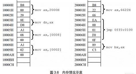 汇编语言 第3版 王爽 检测点答案及详细解析 （更新中） Riotian 博客园