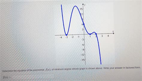 Solved Given That F X Is A Cubic Function With Zeros At Chegg Com