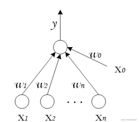 Ai之神经网络ai神经网络计算的本质 Csdn博客