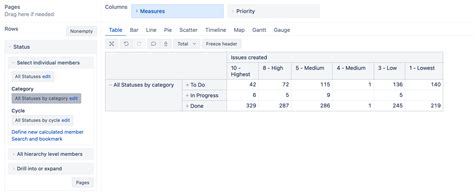 Bar Chart Showing Only 1 Member Of The Hierarchy Level Members In Legend Questions And Answers