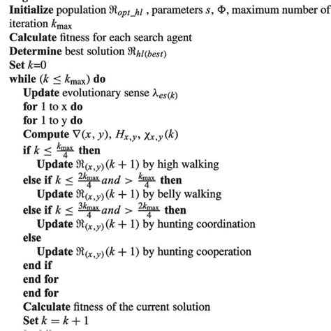 Pseudo Code Of The Proposed Xrsa Algorithm Download Scientific Diagram