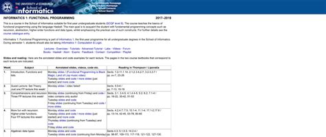 Cs50 The Ultimate Gateway To Computer Science For Aspiring Programmers Dev Community