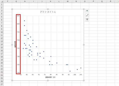 意外と難しい「見やすい散布図」の作り方 作り方で変わる！excelグラフ実践テク 34 Tech （テックプラス）