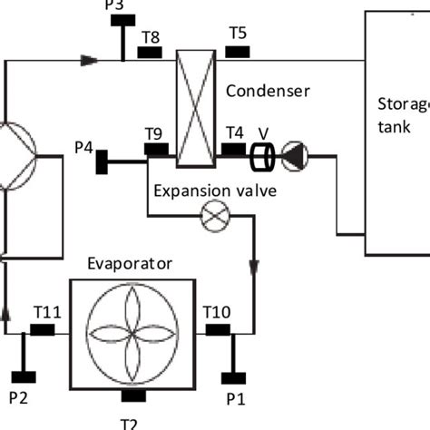 Schematic Layout Of The Installed Split Type Ashp Water Heater And The Download Scientific