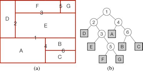 figure 2 from aqwa adaptive query workload aware partitioning of big spatial data semantic