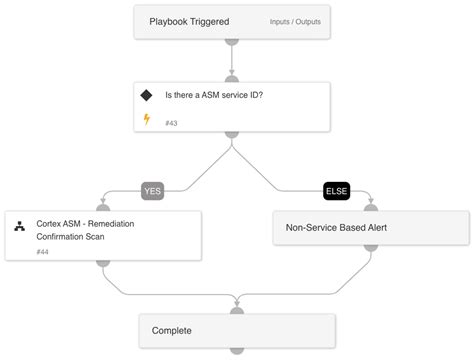 cortex asm detect service cortex xsoar