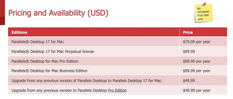 You Can Now Run Windows 11 On Mac Using New Parallels Update