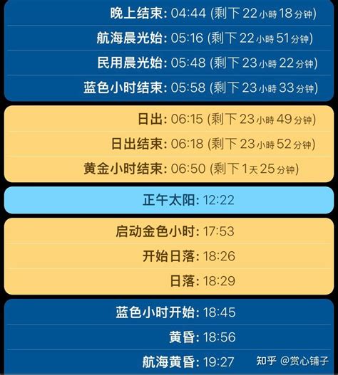 中国福利彩票“双色球”第2023032期公益娱乐推算 知乎
