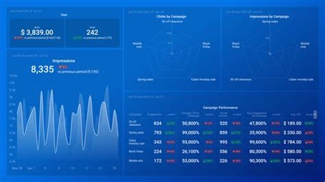 LinkedIn Ads Account Overview Databox KPI Dashboard