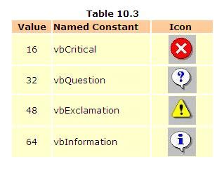 Learning Visual Basic 6 Built In Functions MsgBox And InputBox