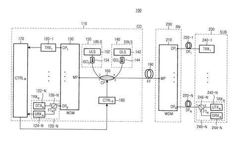 Wavelength Division Multiplexed Light Source And Wavelength Division Multiplexed Passive Optical