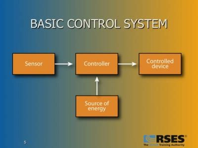 Control System So Simple So Basic Middle TN RSES