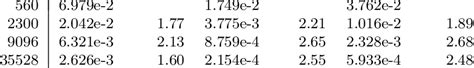 Errors Norms And Convergence Rates For The Example 3 Dof U − U H L