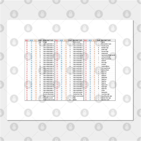 Hacker ASCII Table Chart Ascii Table Posters And Art Prints