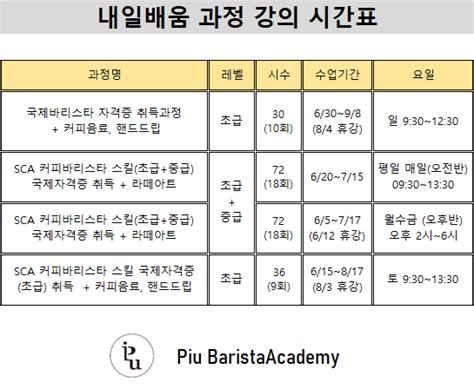 피우바리스타학원하남 미사 국비 바리스타 전문학원